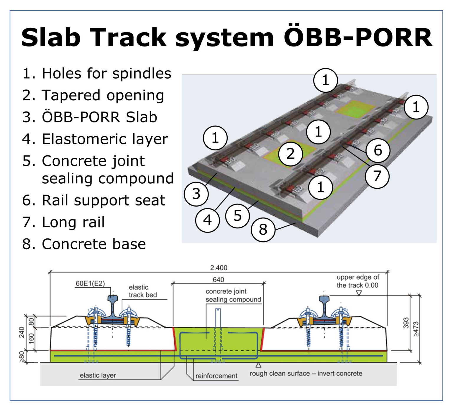 Slab track for HS2 - Rail Engineer