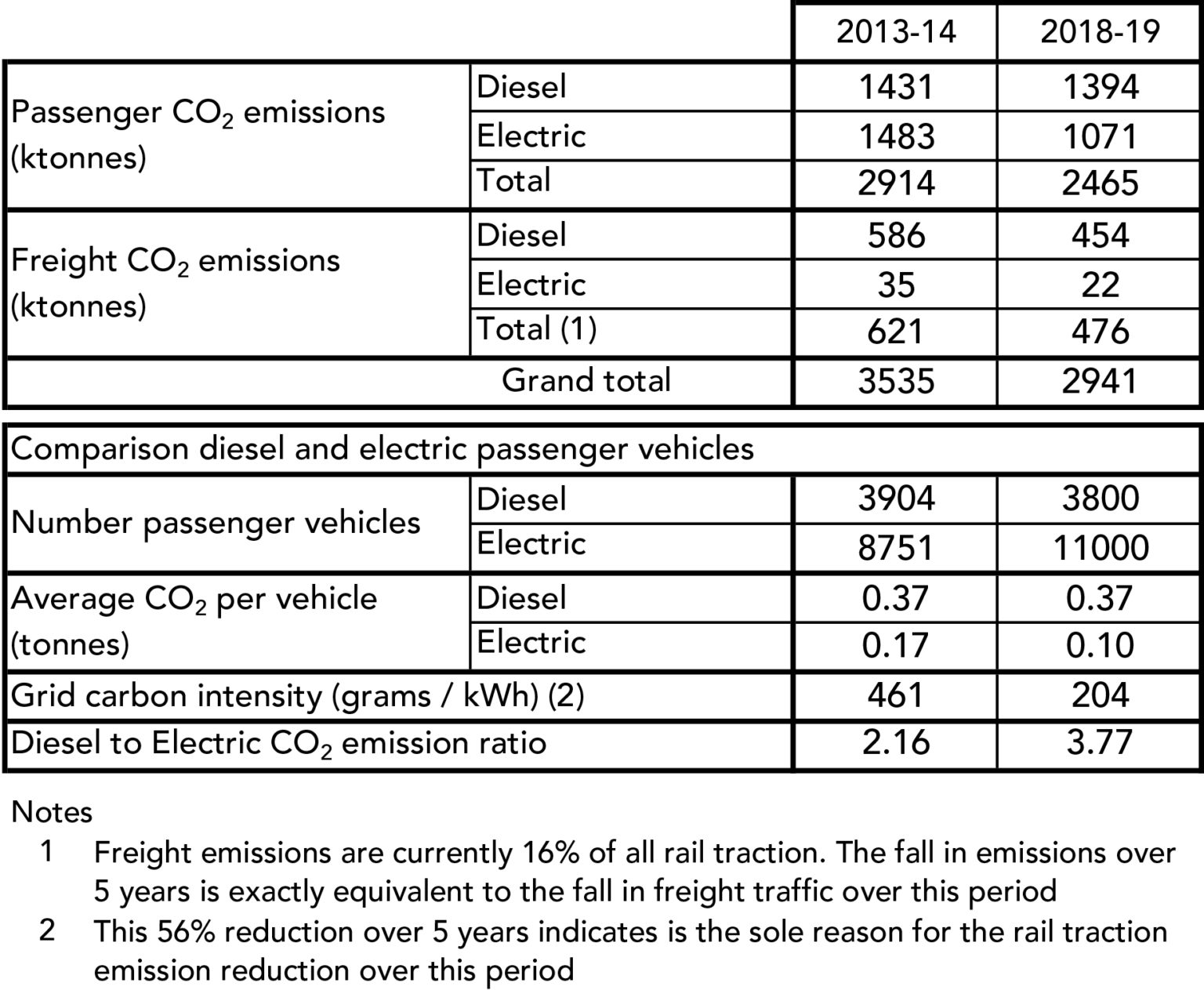 Rail Decarbonisation Update Rail Engineer