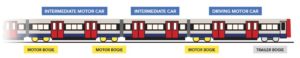 Piccadilly Line trains: a journey from 1891 to 2025 - Rail Engineer