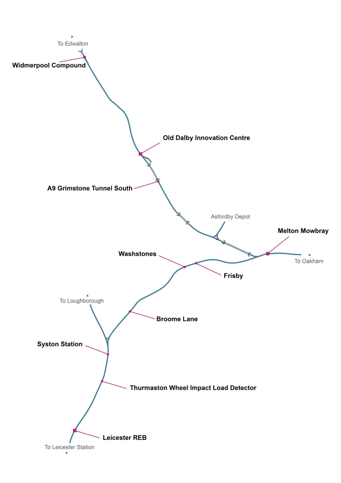 Listening to the network - Fibre Optic Acoustic Sensing - Rail Engineer