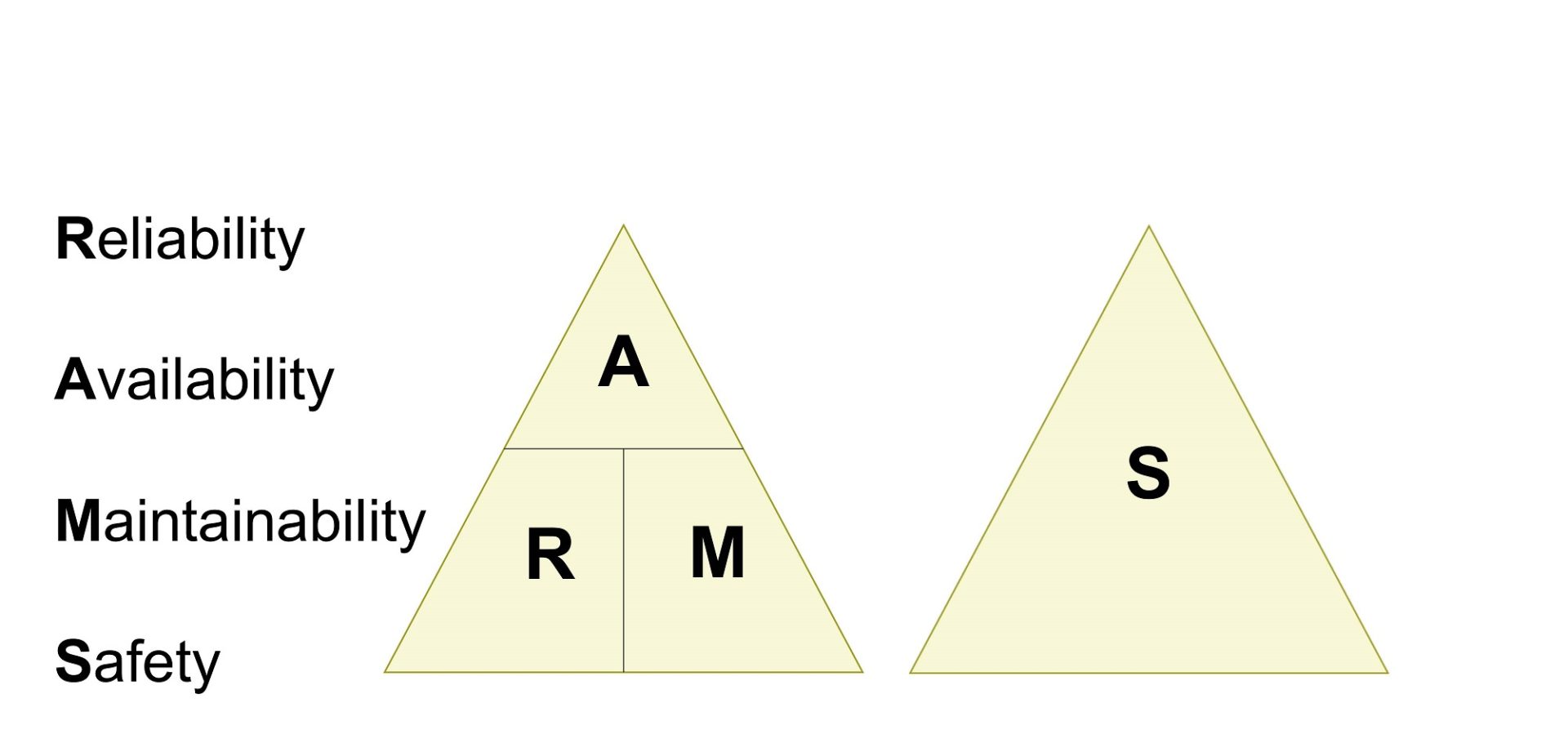 RAMS for good asset management - Rail Engineer