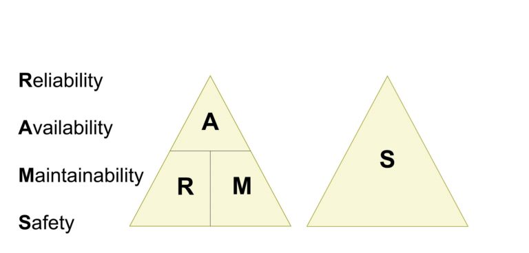 RAMS for good asset management - Rail Engineer