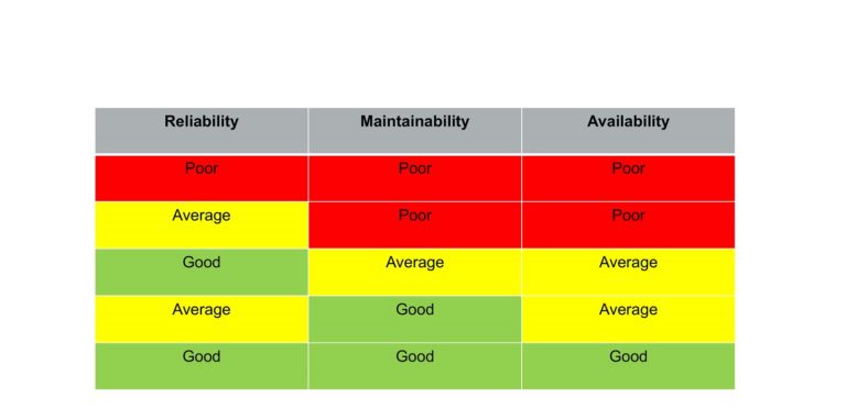 RAMS for good asset management - Rail Engineer