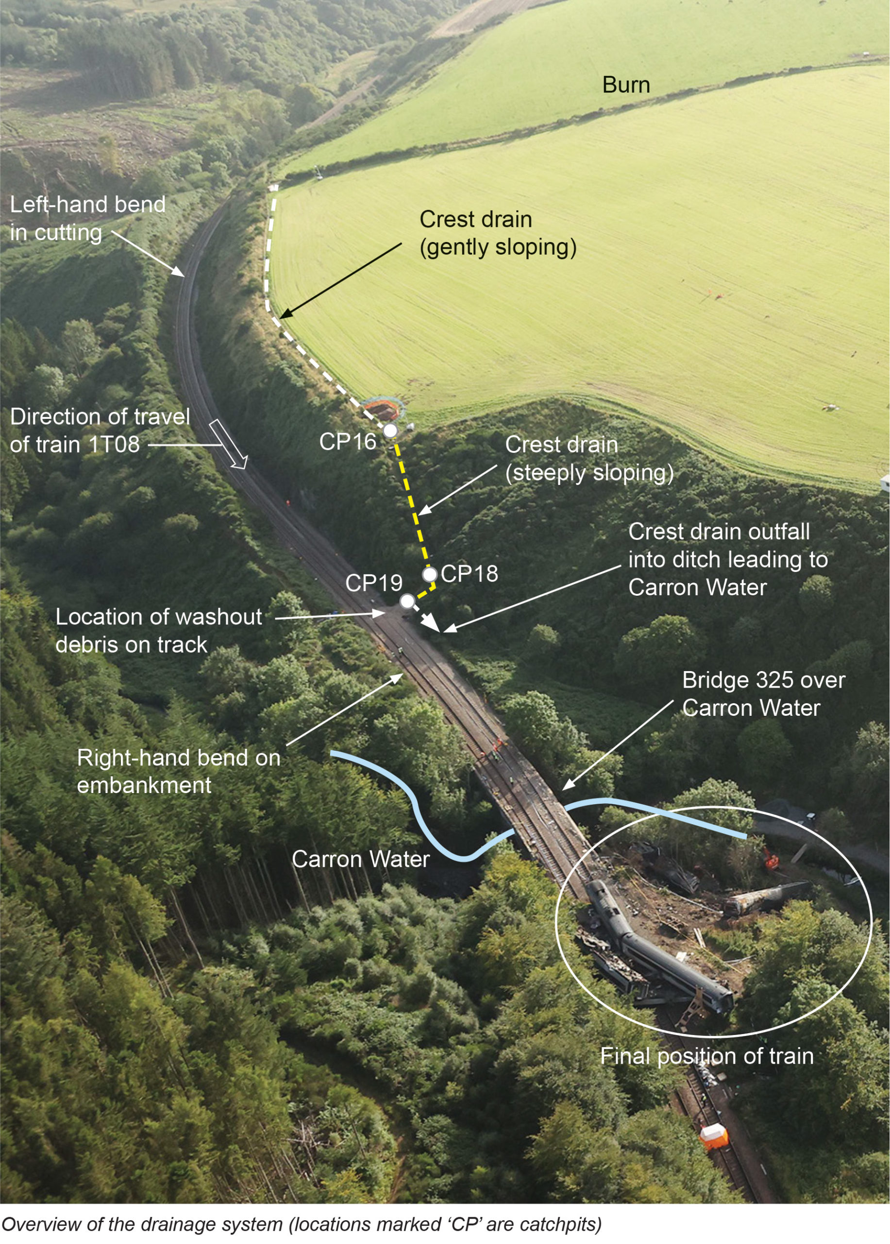 Report 02/2022: derailment of a passenger train at Carmont - RailStaff