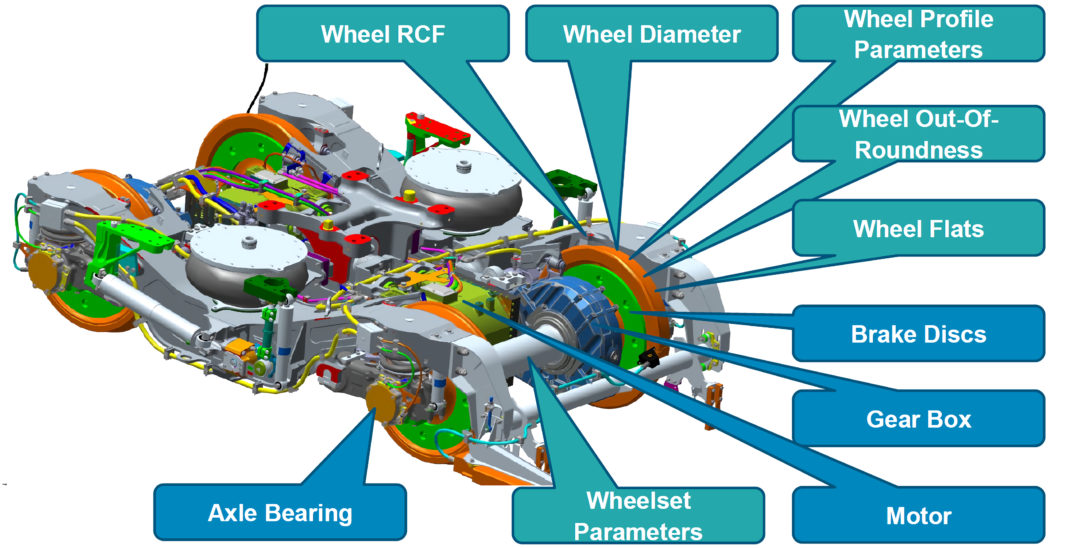 Rolling Stock Wheelsets - Rail Engineer