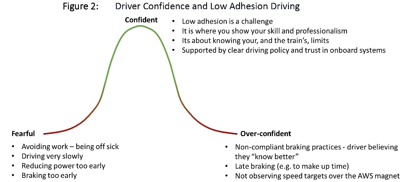 Update from the Adhesion Research Group - Rail Engineer