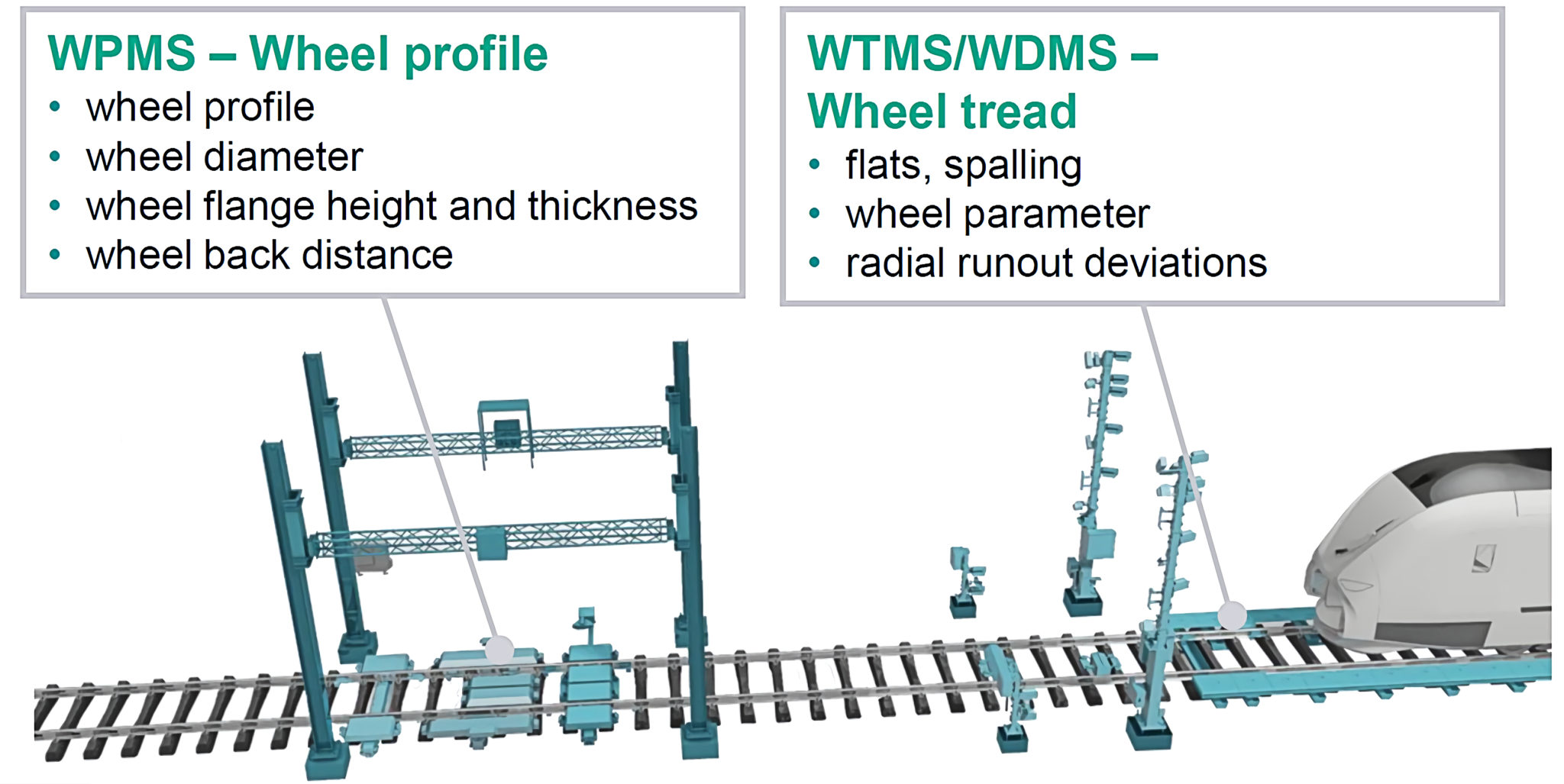 Rolling Stock Wheelsets - Rail Engineer