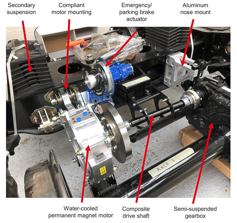 Rolling Stock Wheelsets - Rail Engineer