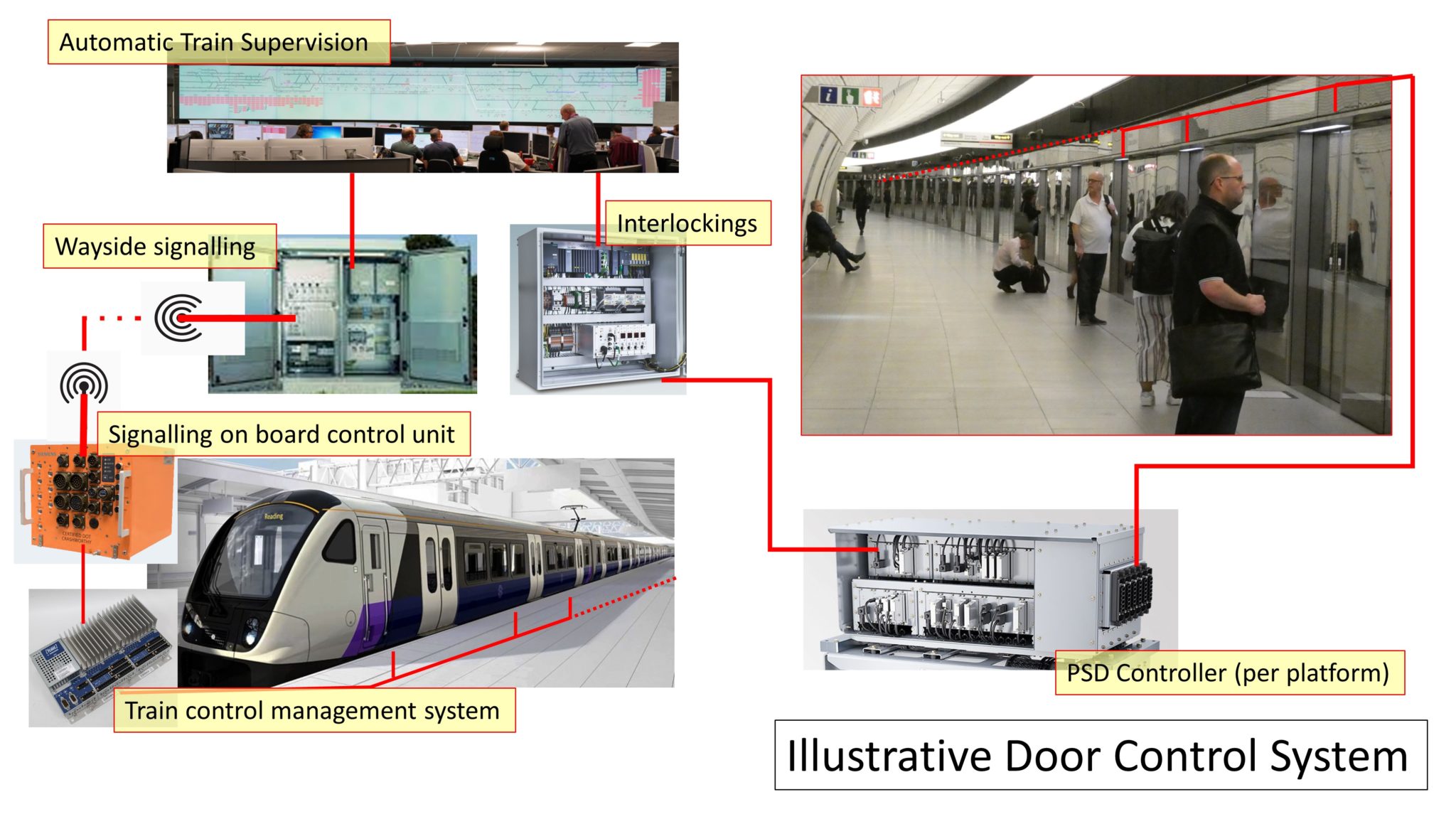The Elizabeth line's platform screen doors - Rail Engineer
