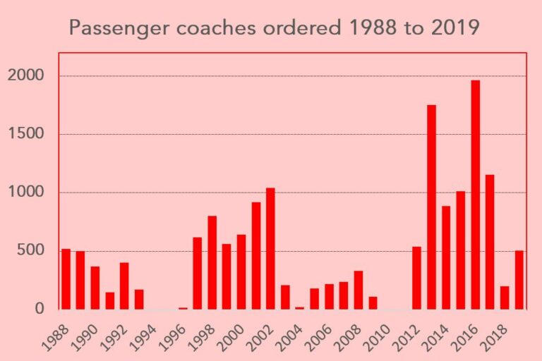 A rolling stock retrospective 2004 to 2023 - Rail Engineer