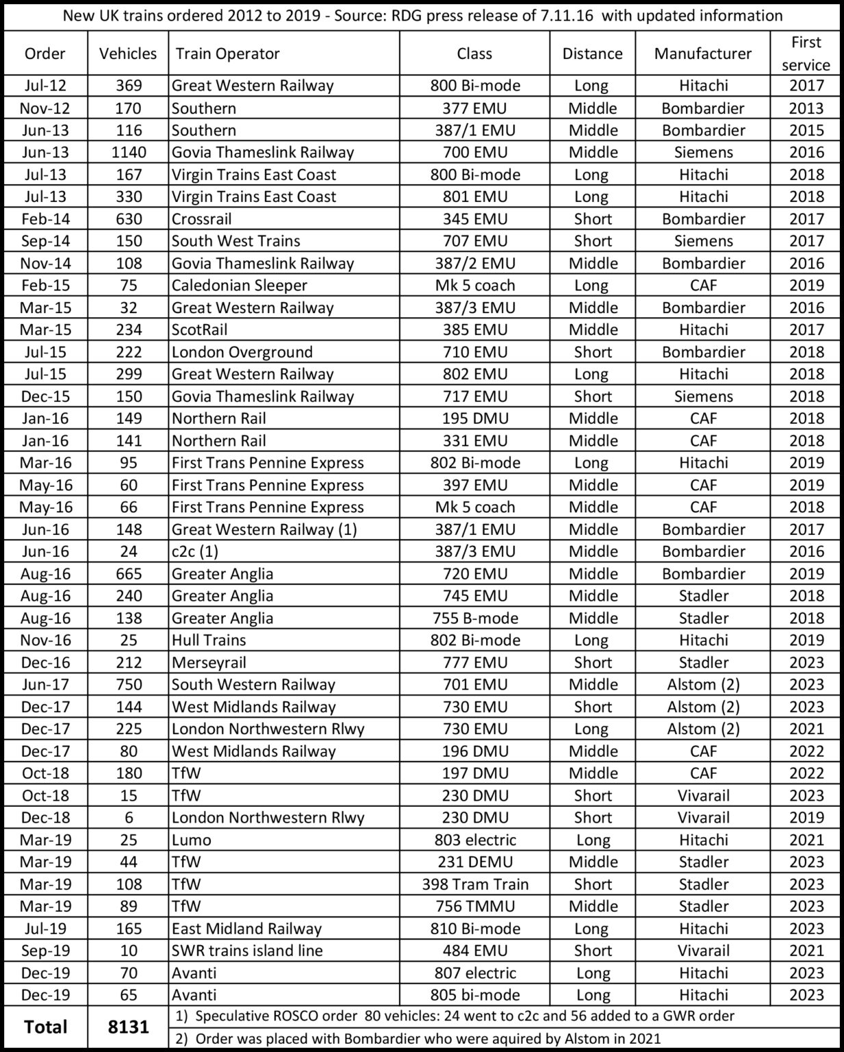 A rolling stock retrospective 2004 to 2023 - Rail Engineer