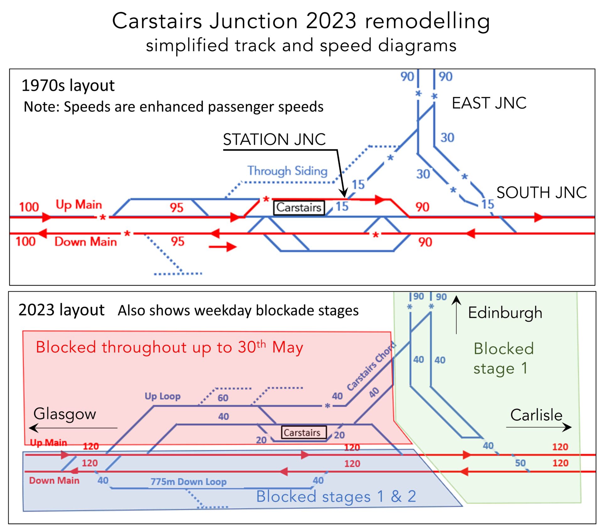 Remodelling Carstairs Junction - Rail Engineer