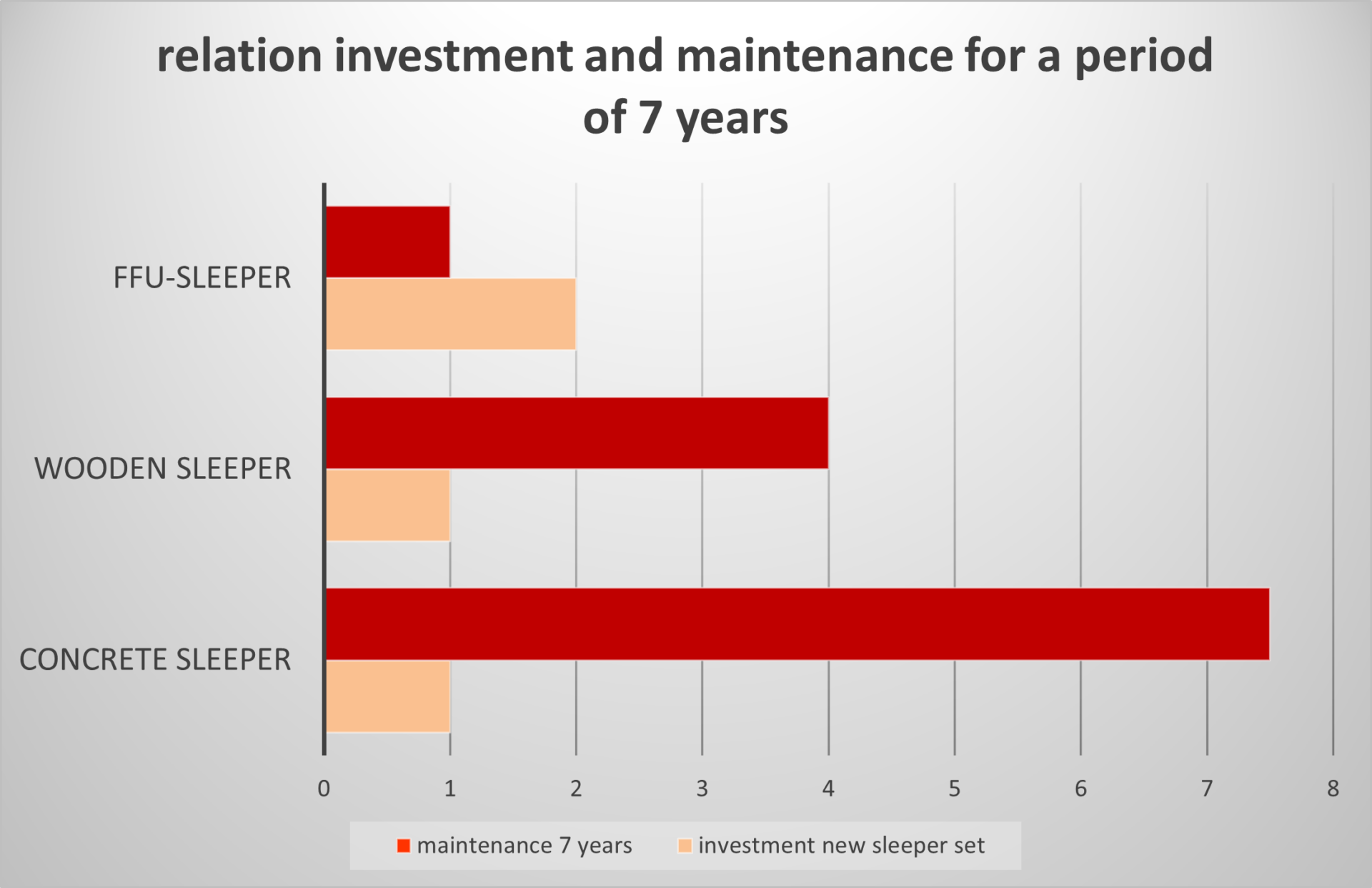 The influence of different turnout sleeper materials on maintenance ...