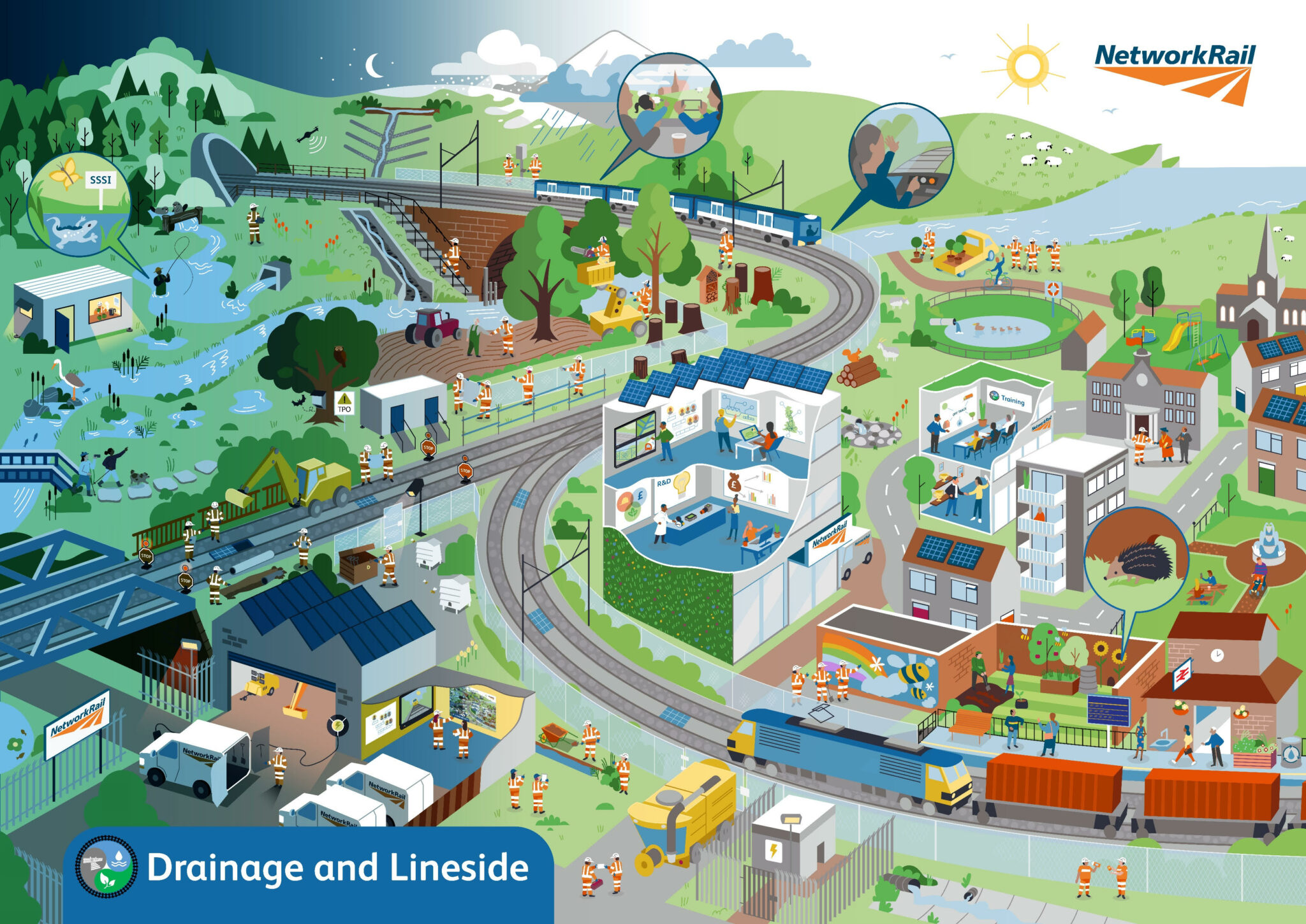Drainage and off track raising the profile - Rail Engineer