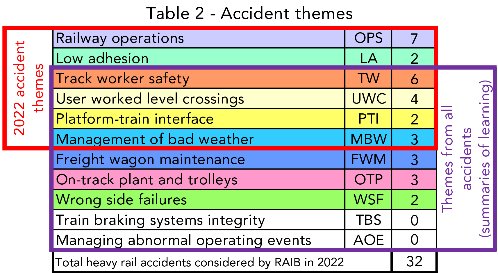 RAIB’s Annual Report shows no room for complacency - Rail Engineer