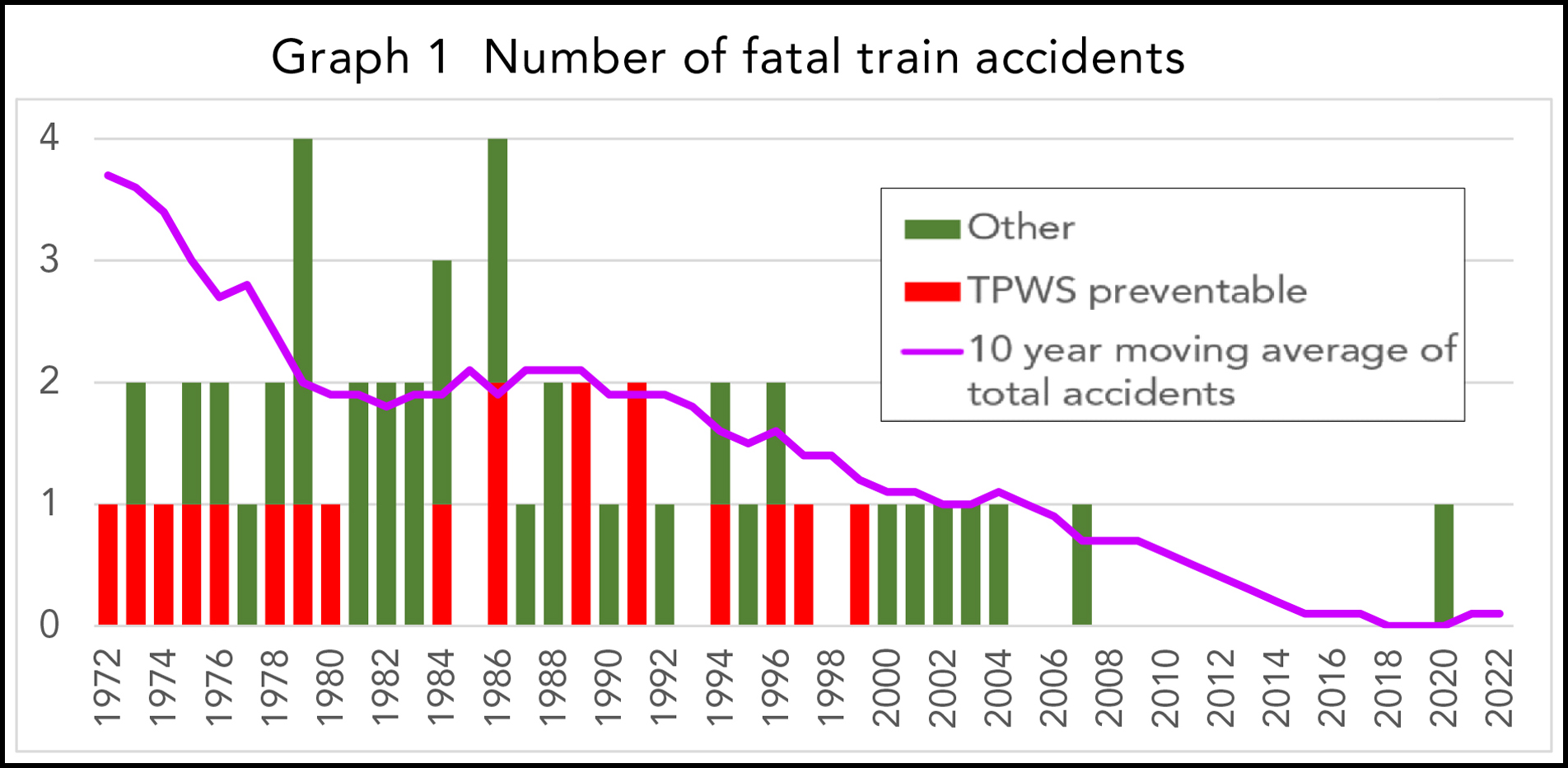 RAIB’s Annual Report shows no room for complacency - Rail Engineer