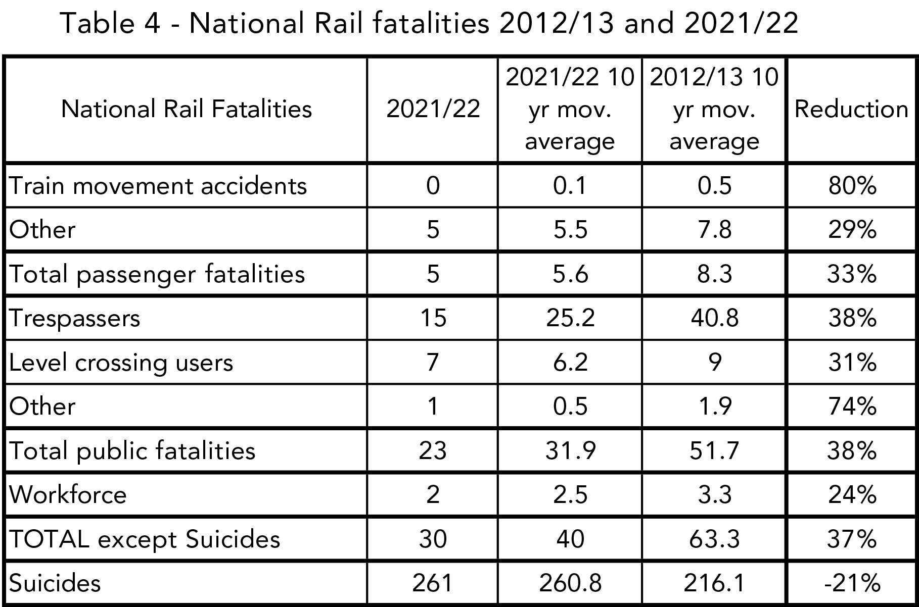 RAIB’s Annual Report shows no room for complacency - Rail Engineer