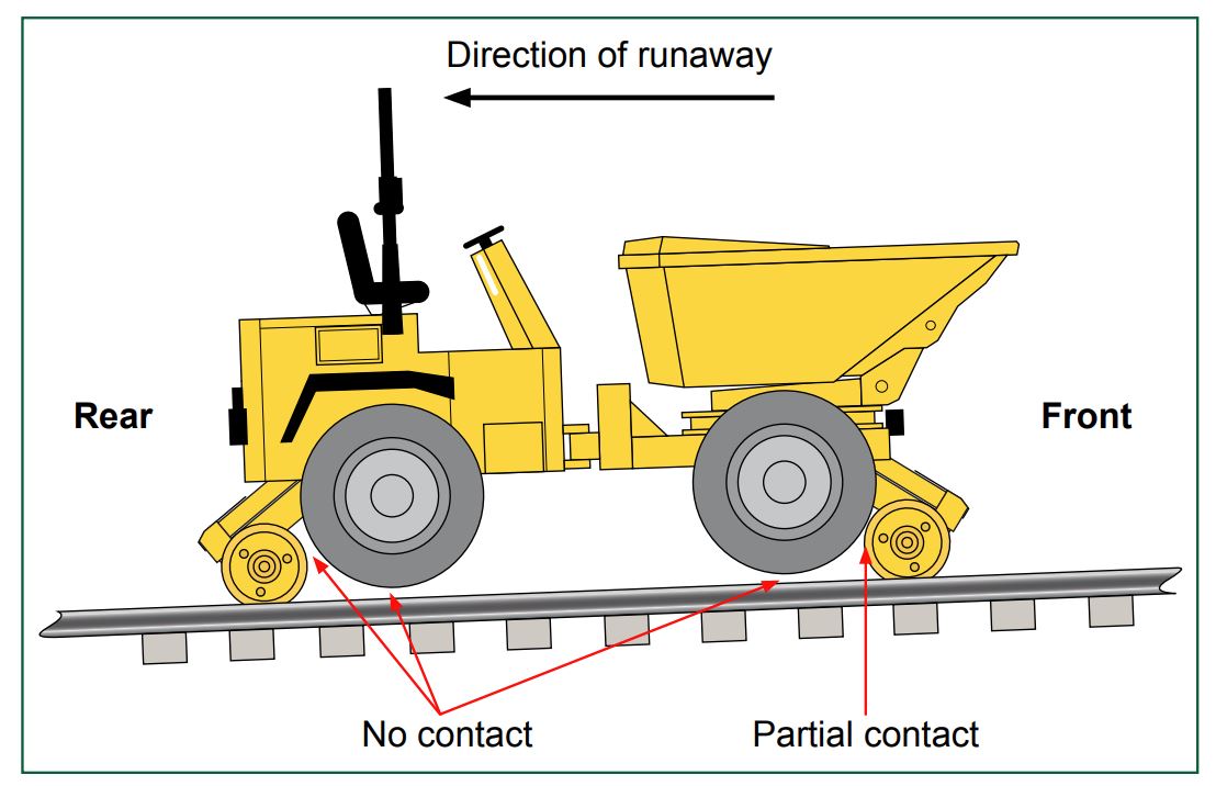RAIB’s Annual Report shows no room for complacency - Rail Engineer