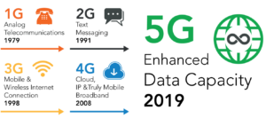 Migrating from GSM-R to FRMCS - Rail Engineer