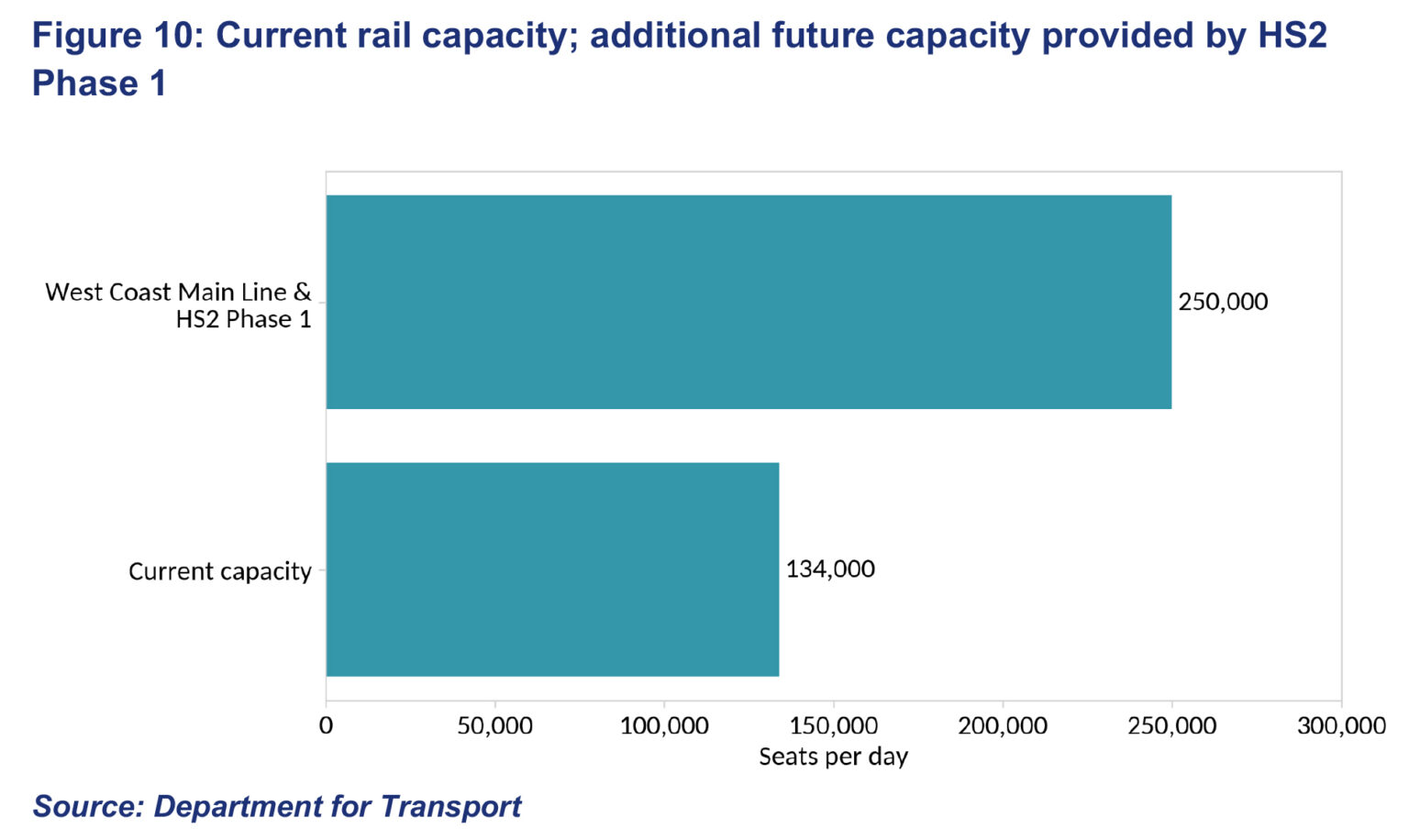 HS2 cutback update - Rail Engineer
