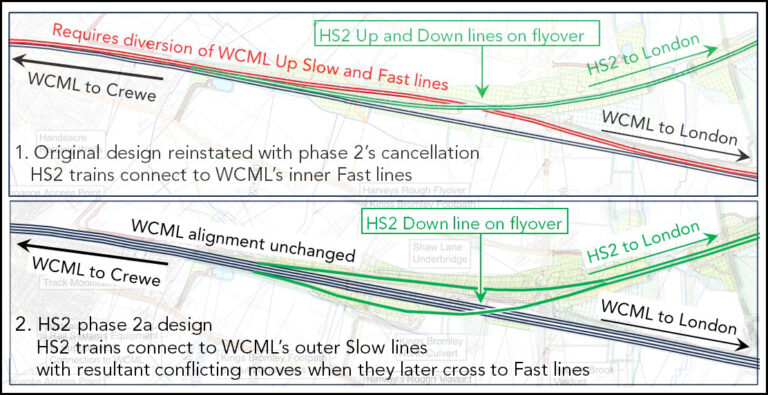 HS2 cutback update - Rail Engineer