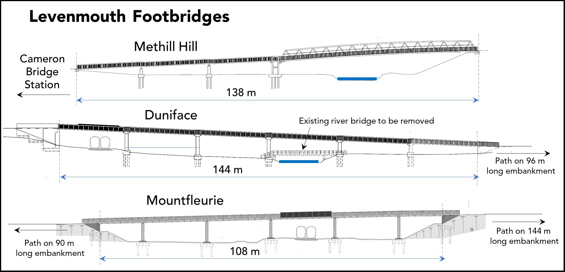 Levenmouth almost reconnected - Rail Engineer