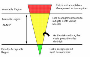 ALARP or SFAIRP - What’s the difference? - Rail Engineer
