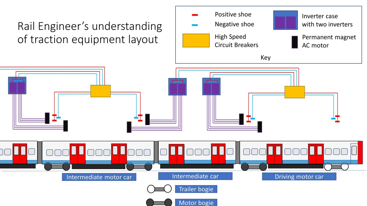 The new train on the Piccadilly line will arrive in 2025 - Rail Engineer