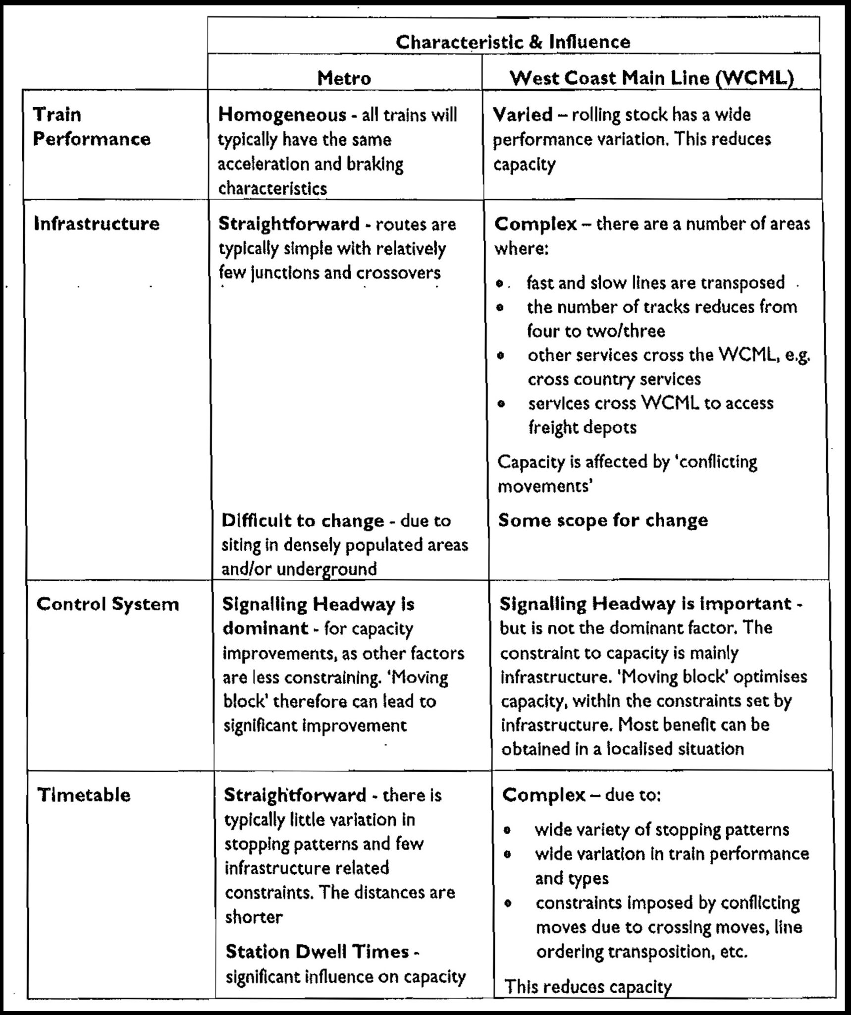 HS2 update - Rail Engineer