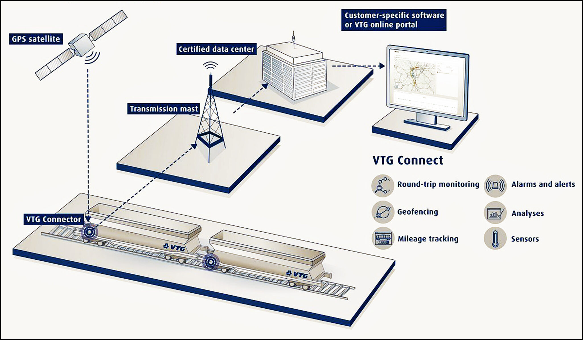 iWagon – what’s not to like - Rail Engineer