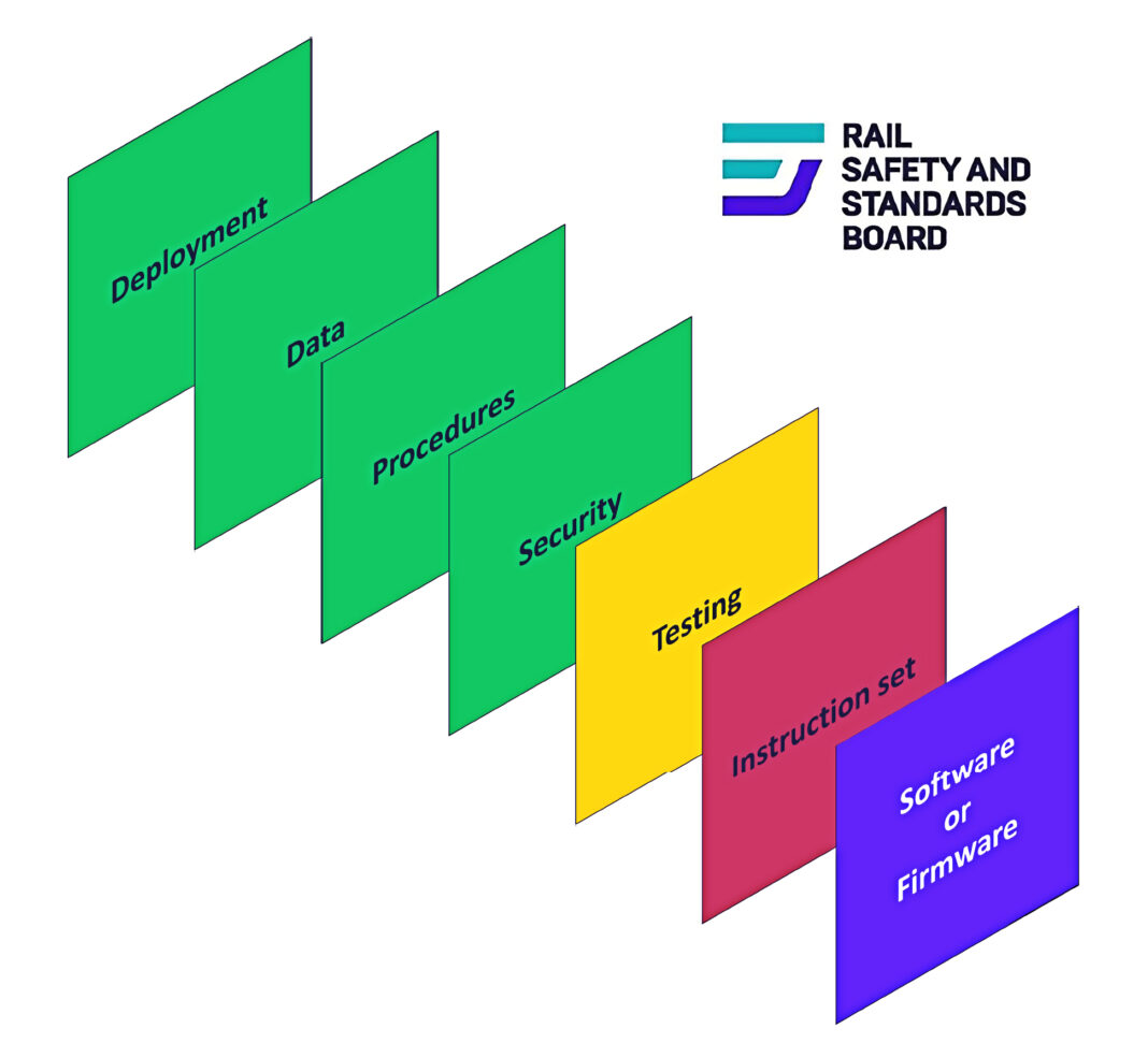 Rolling stock software integration and cyber security - Rail Engineer