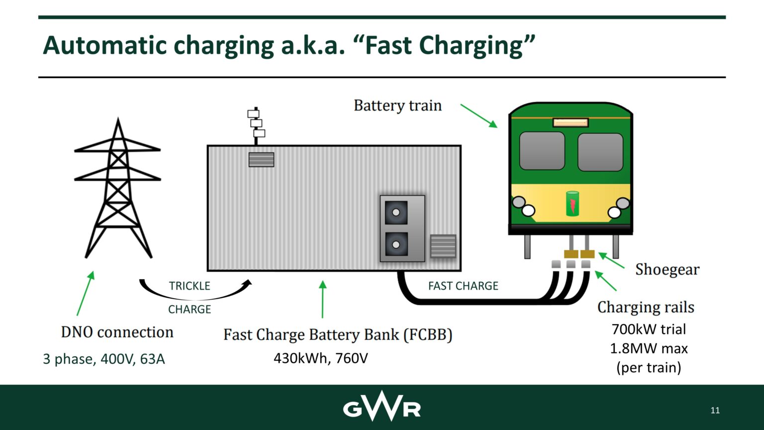 Battery electric and battery hybrid trains - Rail Engineer