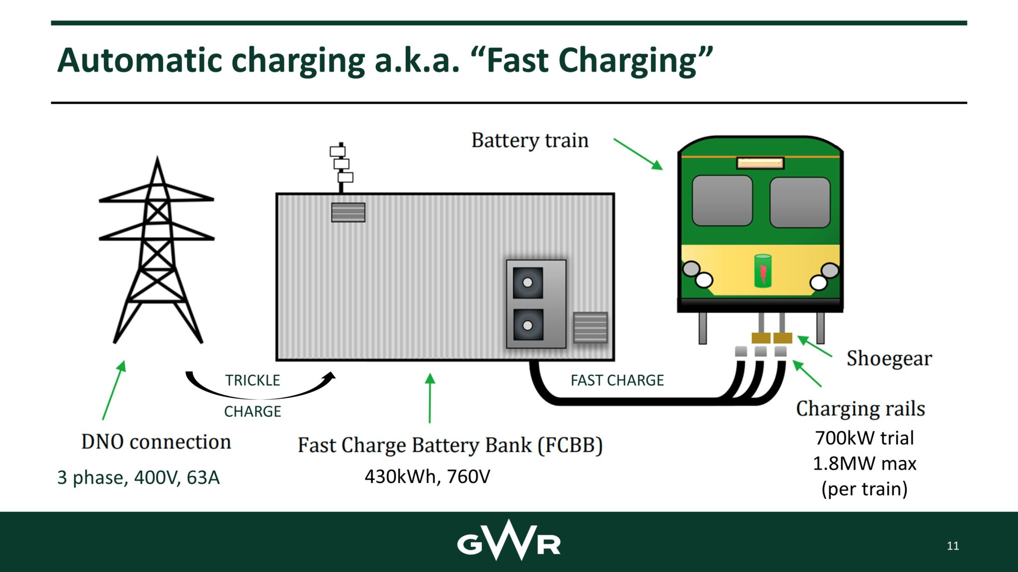 Battery electric and battery hybrid trains - Rail Engineer