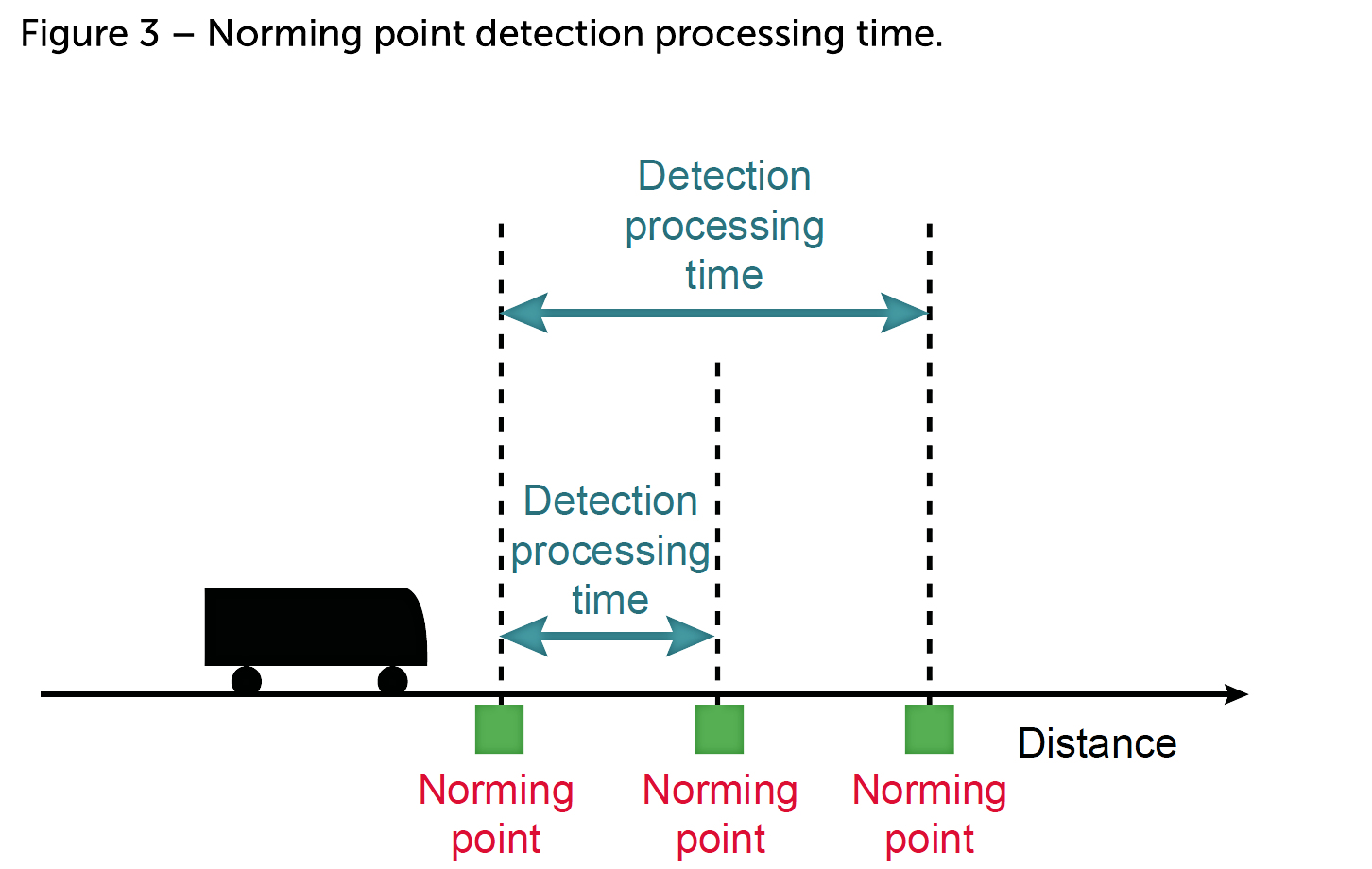 Demystifying the safe braking model - Rail Engineer