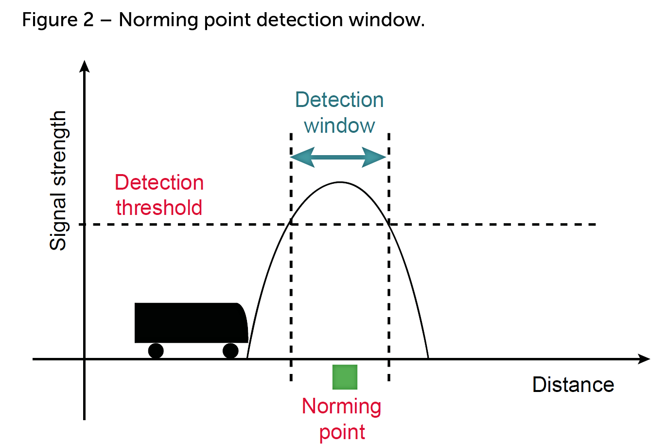Demystifying the safe braking model - Rail Engineer