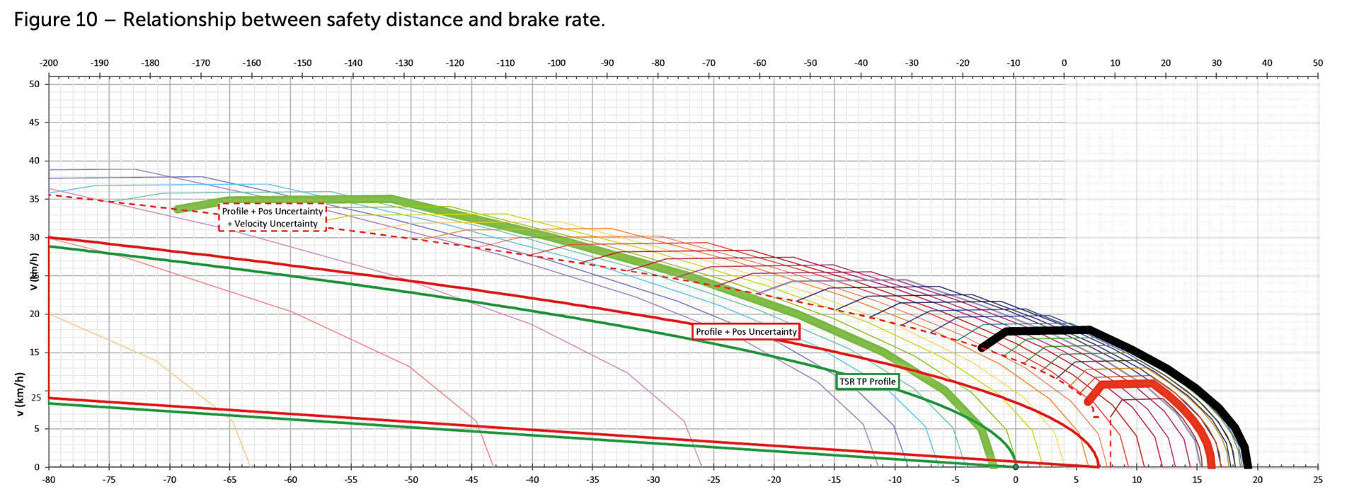 Demystifying the safe braking model - Rail Engineer