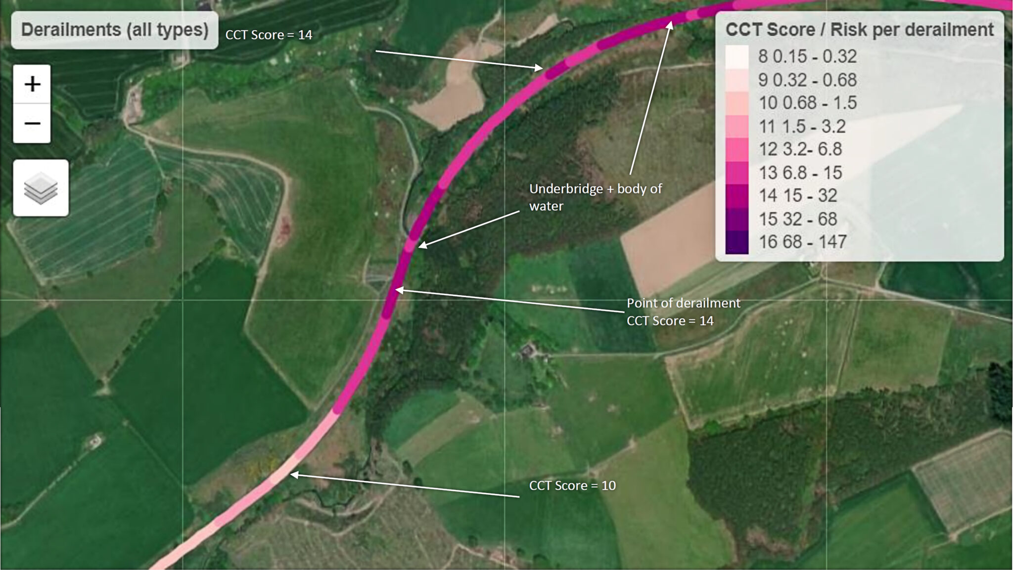 Adhere & V/TSIC: Derailment protection, mitigation and consequence ...