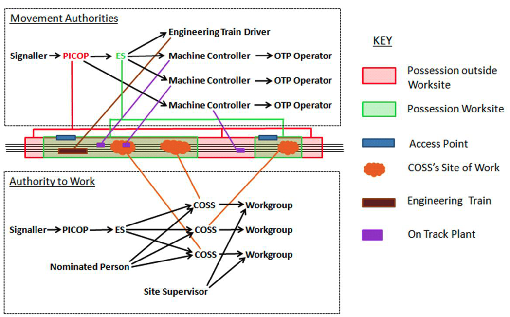 Do rules keep track workers safe? - Rail Engineer