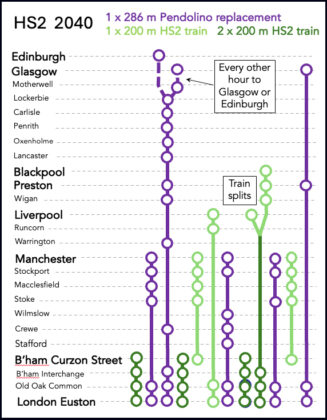 Getting the best out of HS2 - Rail Engineer
