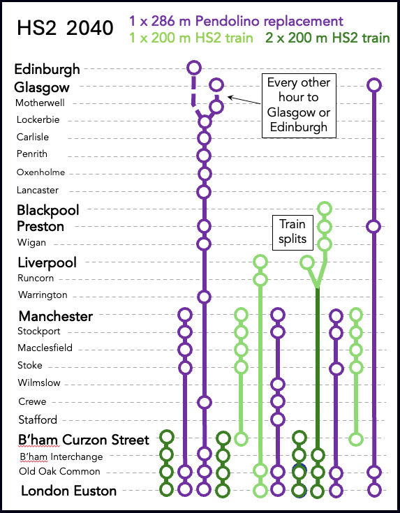Getting the best out of HS2 - Rail Engineer