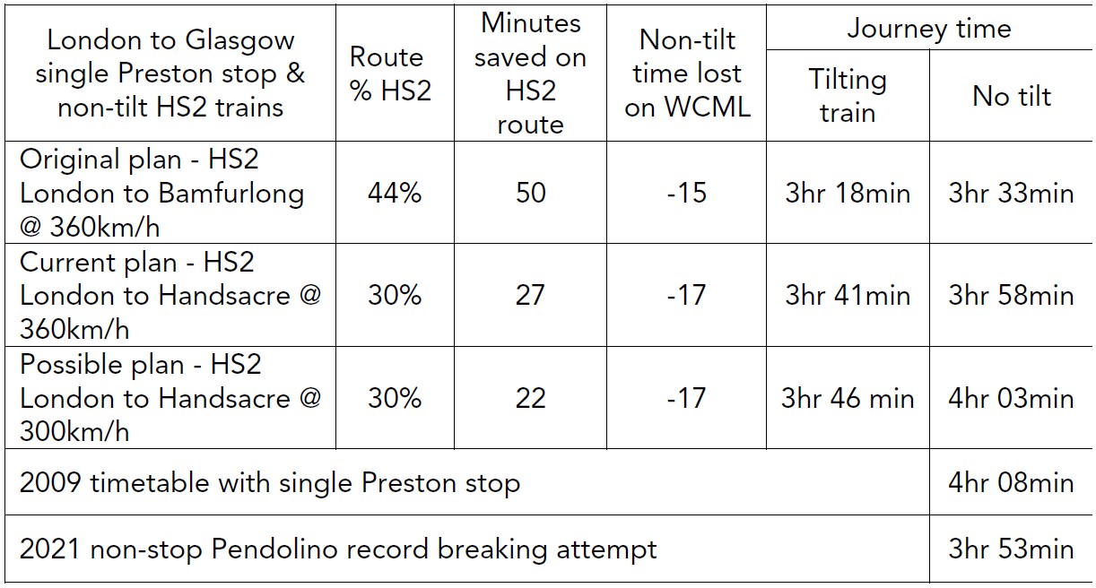 Getting the best out of HS2 - Rail Engineer