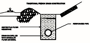 Getting rail drainage back on track - Rail Engineer