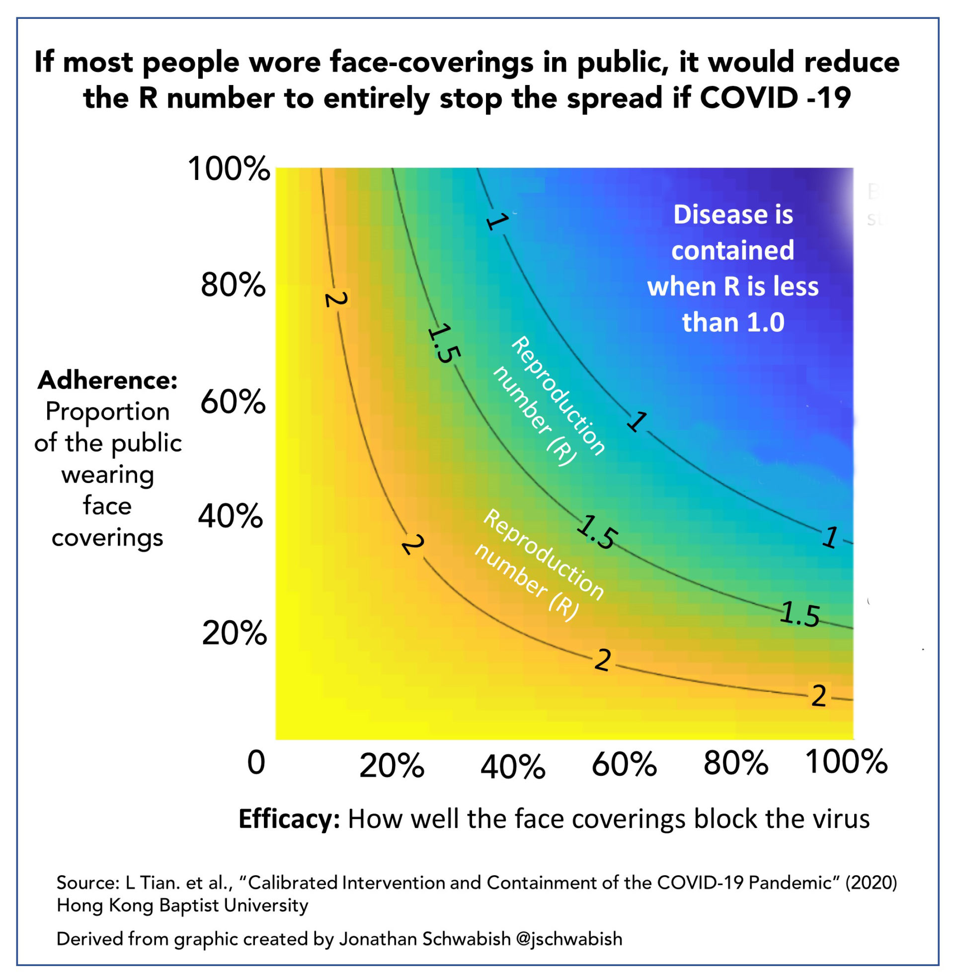 Face coverings - Why can't scientists agree? - Rail Engineer