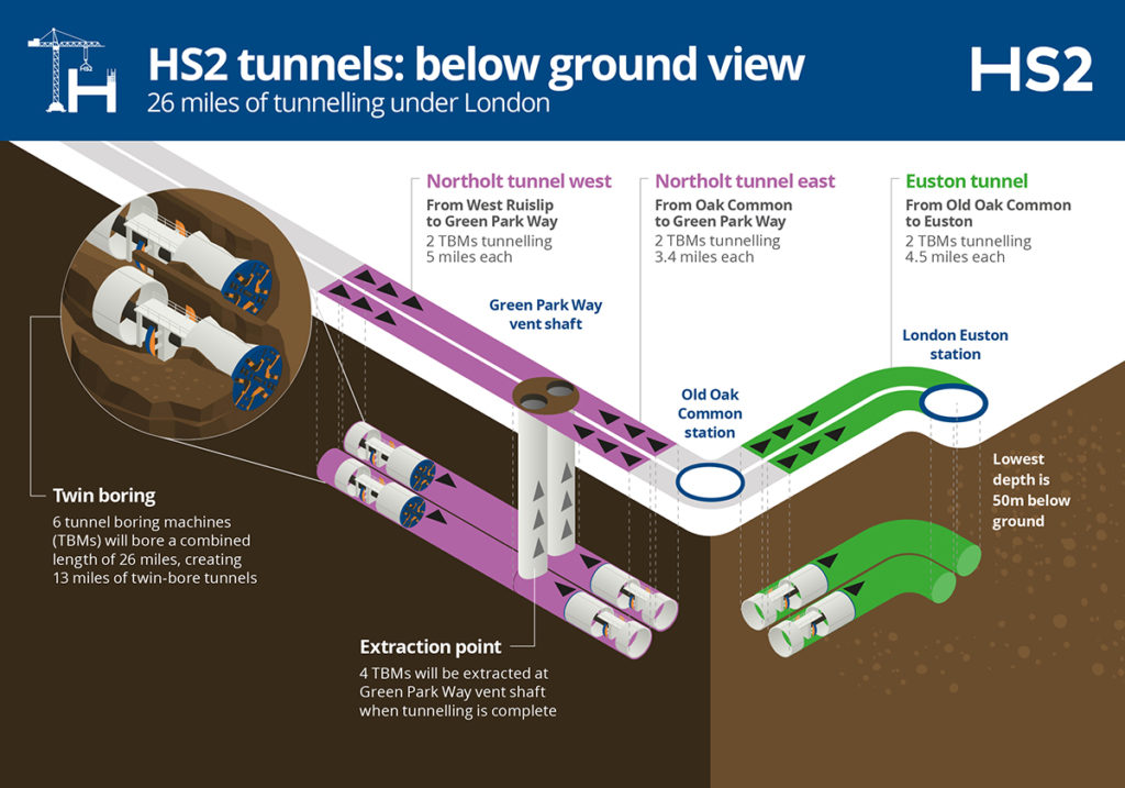 Contract signed for first two HS2 tunnelling machines - Rail Engineer