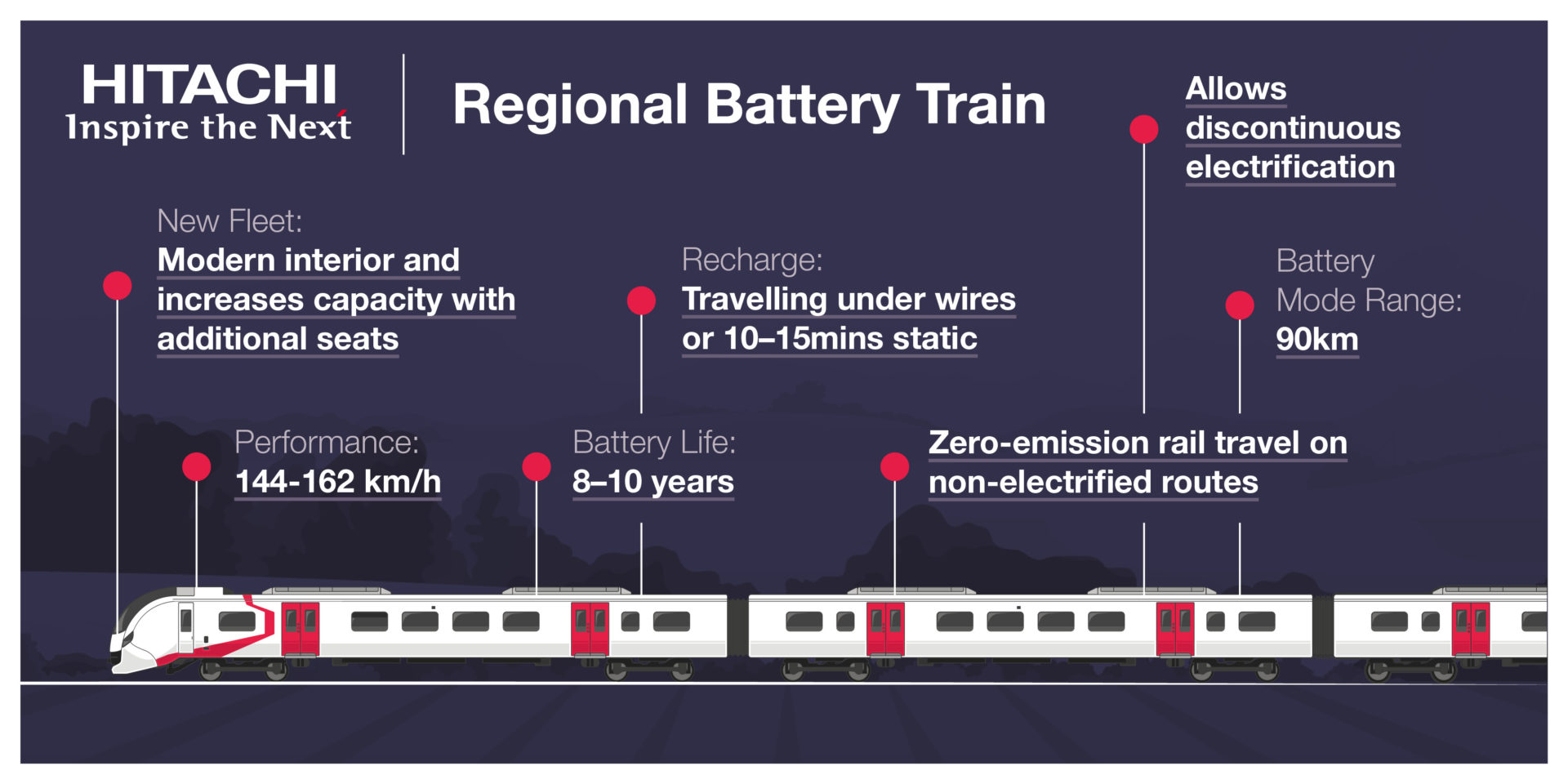 Hitachi Rail and Hyperdrive sign agreement to develop battery trains ...