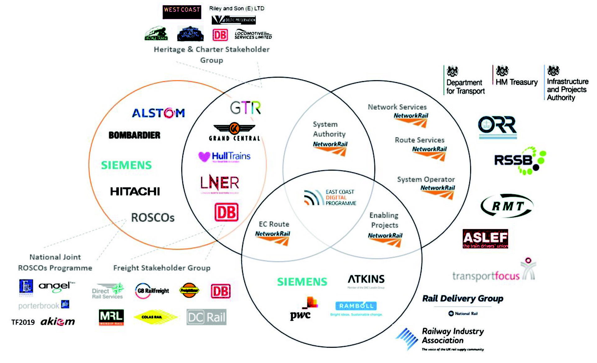 Unlocking Innovation: The Digital Railway - Rail Engineer