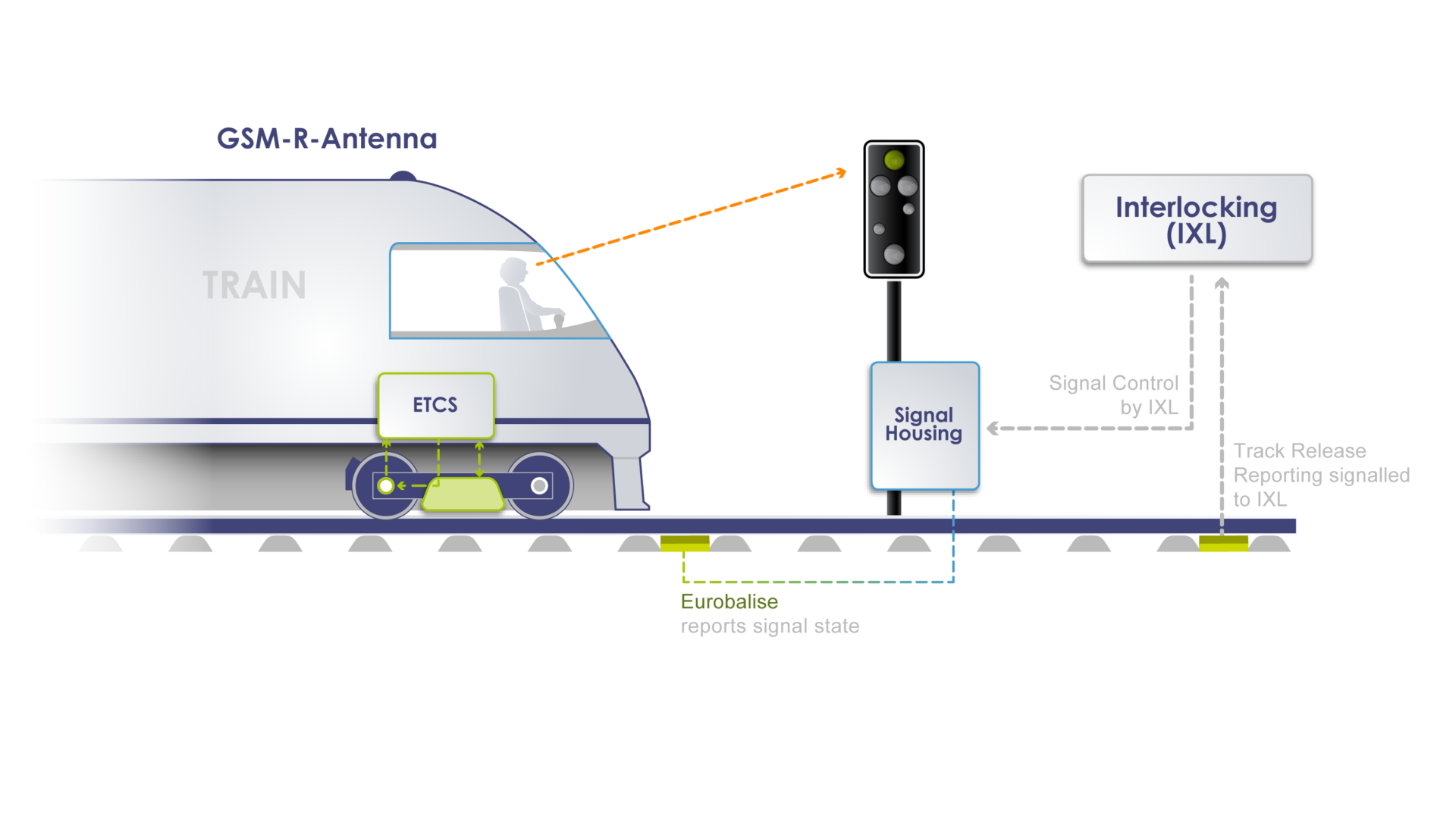 DfT Educating the Government - Rail Engineer