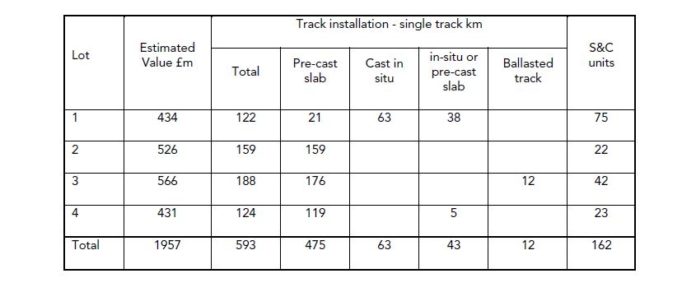Slab track for HS2 - Rail Engineer