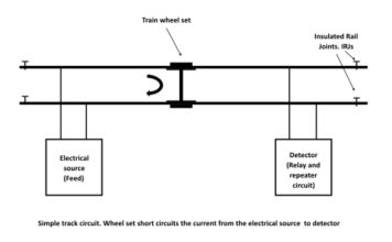 Train detection - Rail Engineer