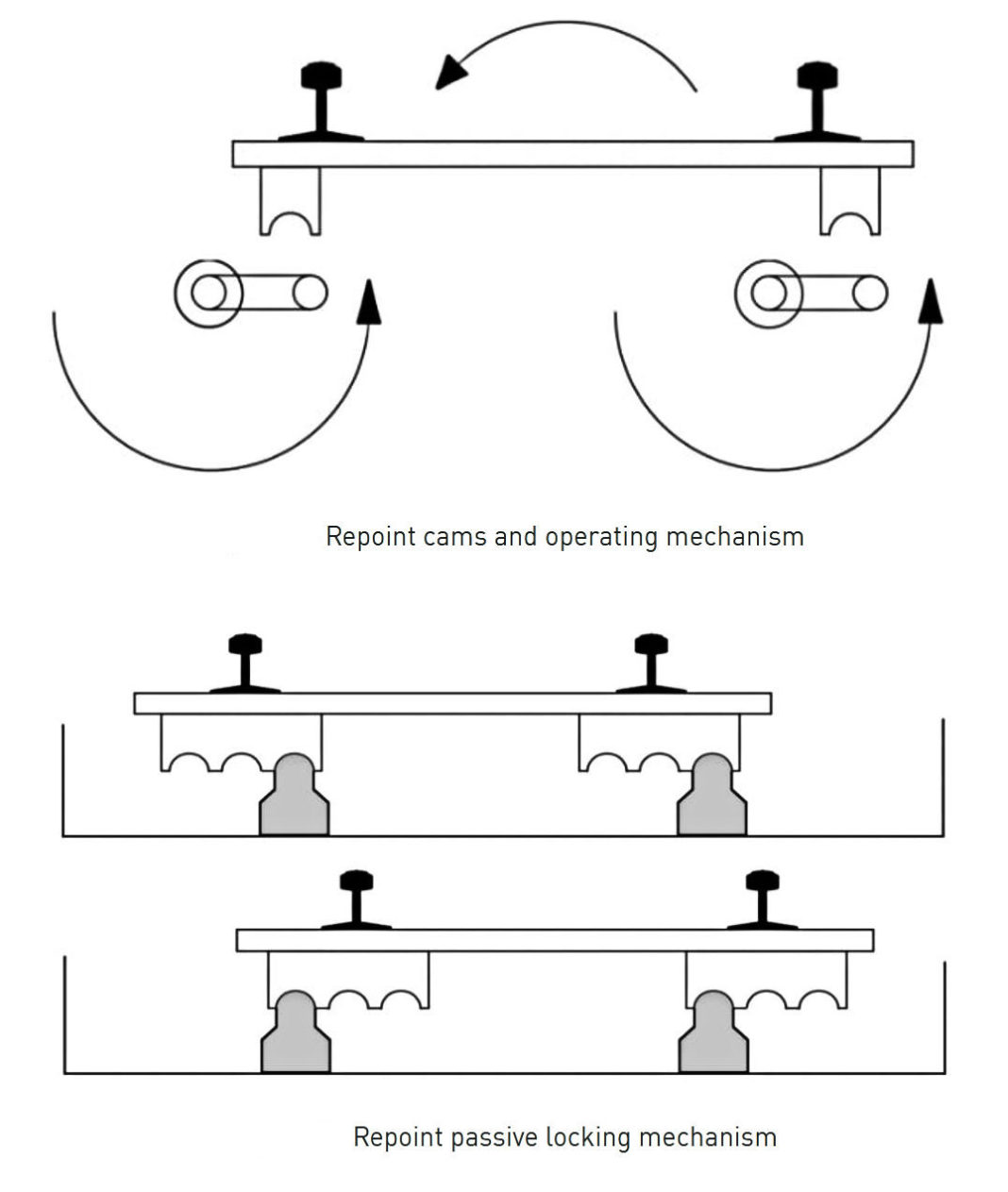 Repoint - New Thinking in Point Machines - Rail Engineer